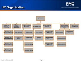 Global hr | PDF | Human Resources | Business