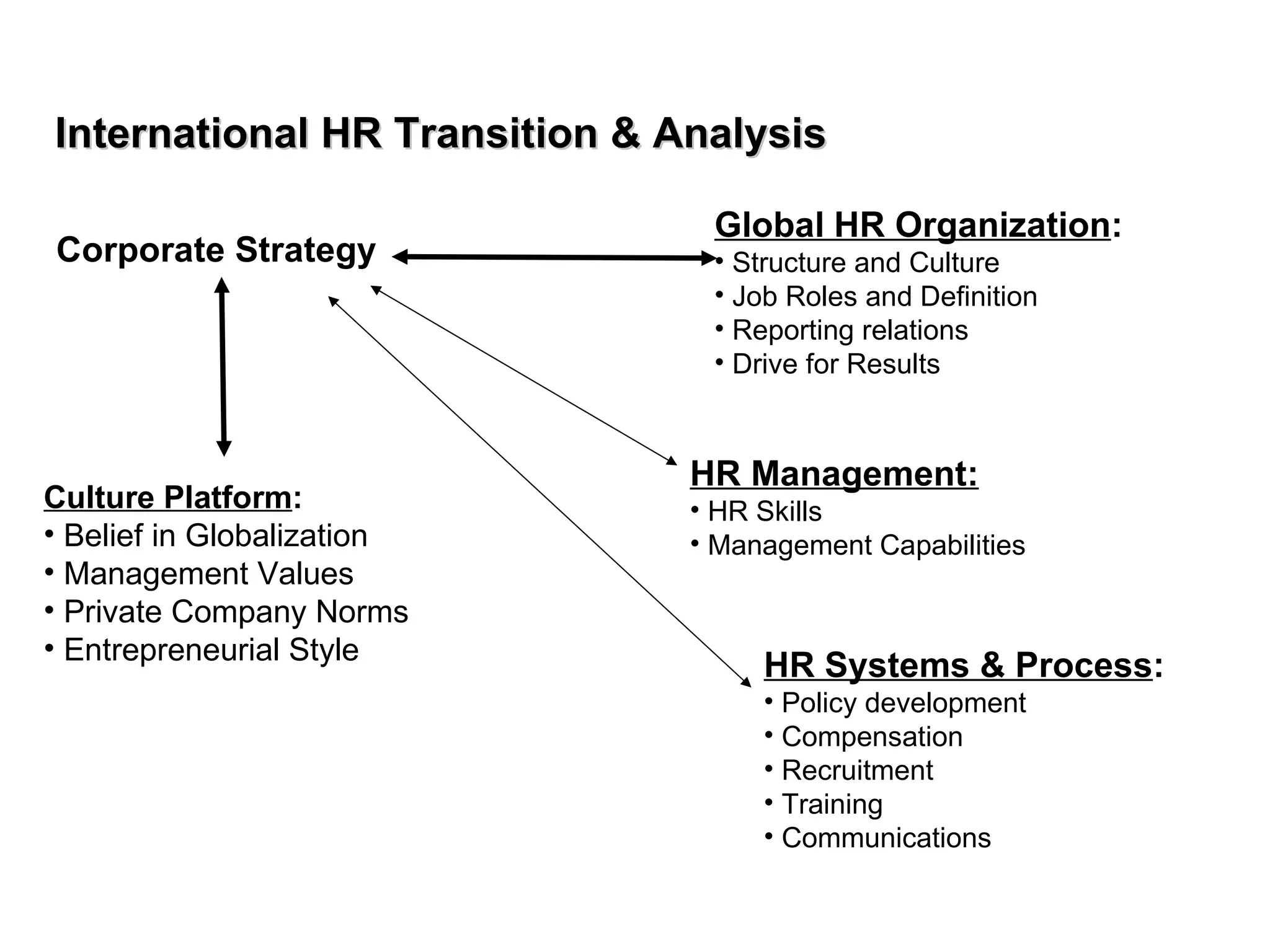 Global Hr Strategy & Approach | PPT
