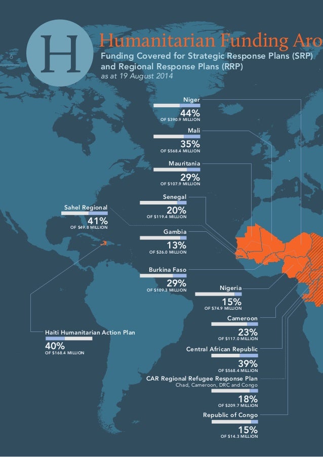 UNOCHA Global Humanitarian Overview. Status Report of august 2014