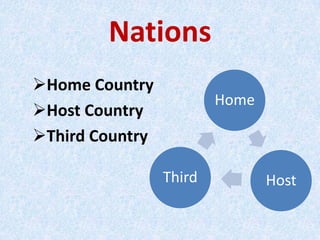 Global human resource management introduction | PPTX
