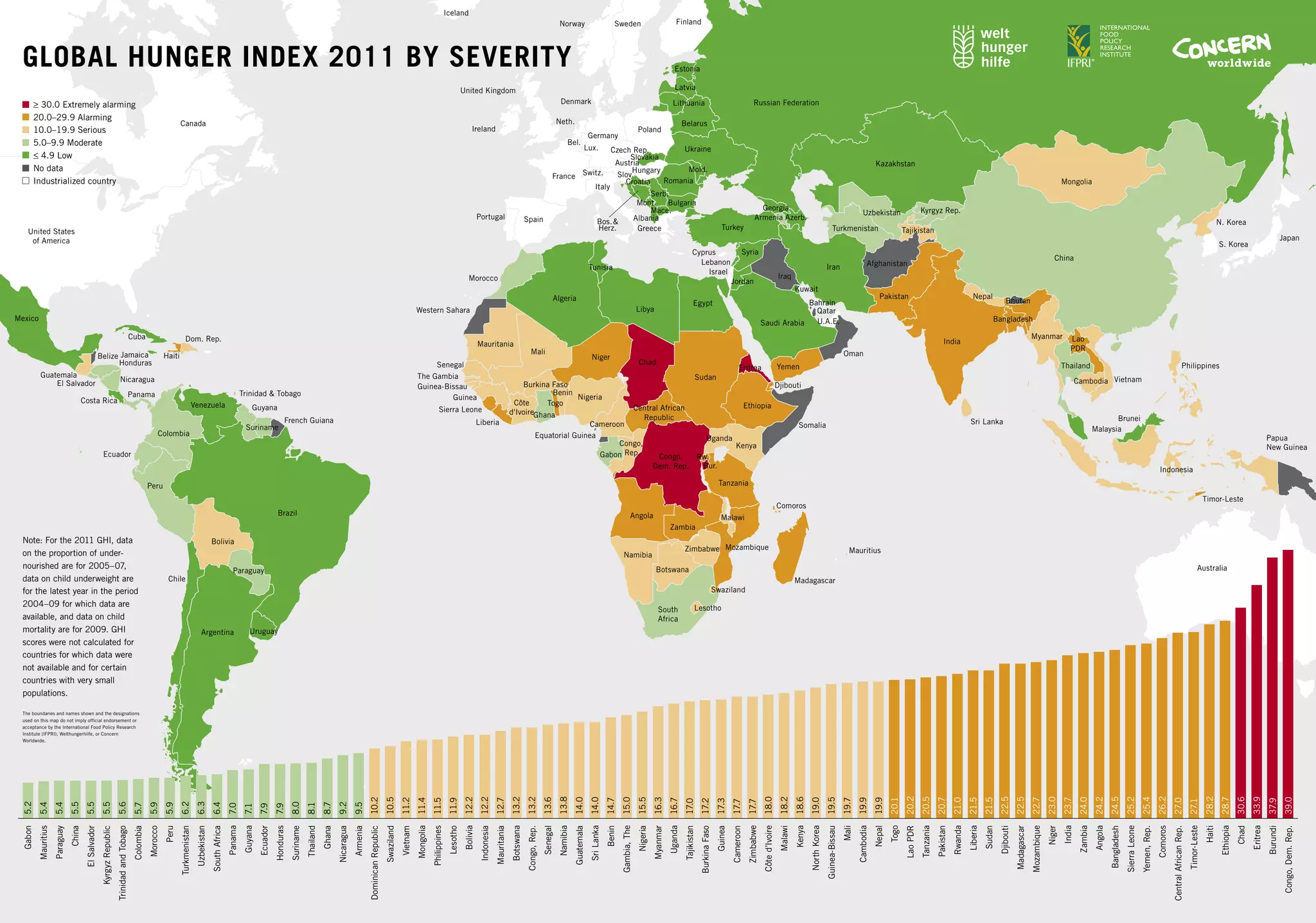 Global Hunger Chart | PDF