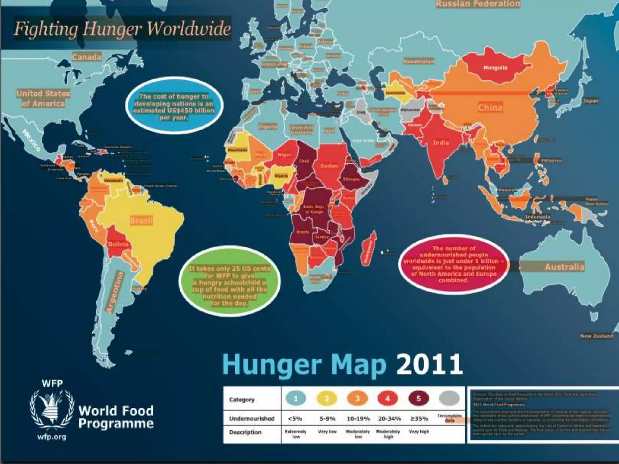 Global hunger in africa presentation 4.11