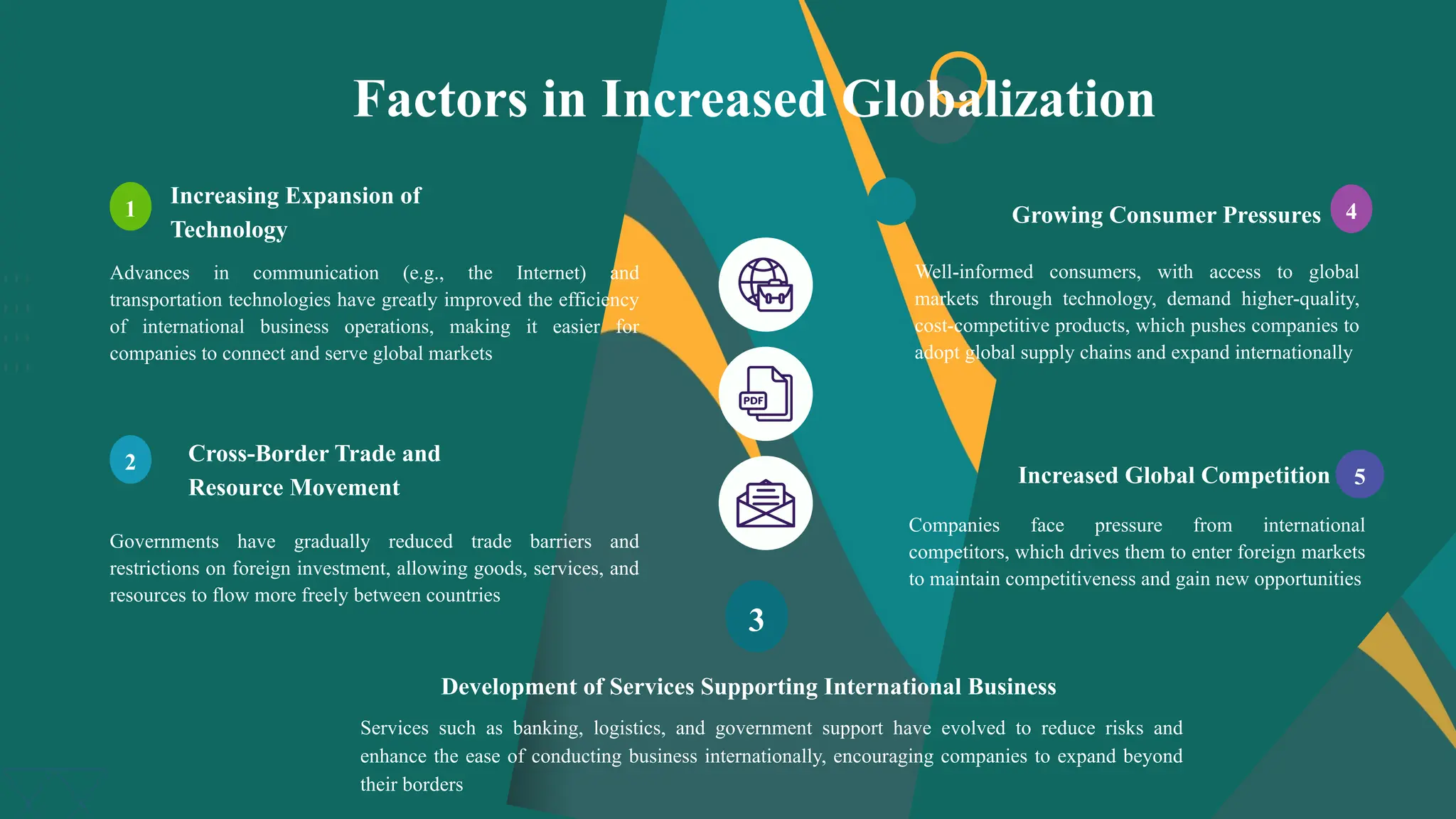 Globaliation and International Business Analysis.pptx