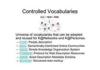 Global identities for a global knowledge | PDF