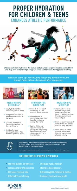 Proper Hydration for Children & Teens | PDF