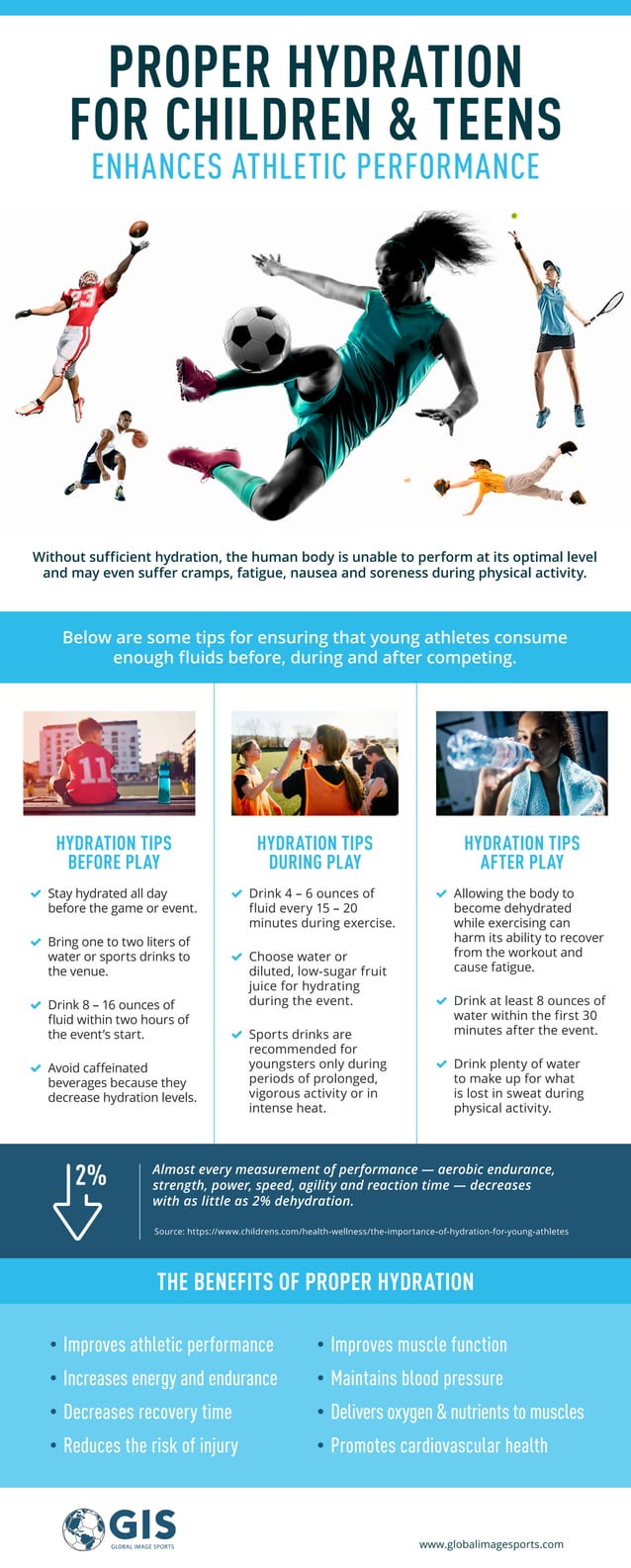 Proper Hydration for Children & Teens | PDF