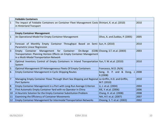 Global impact of Container Inventory Imbalance | PPT