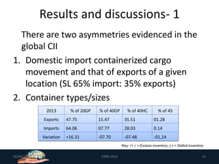 Global impact of Container Inventory Imbalance | PPT