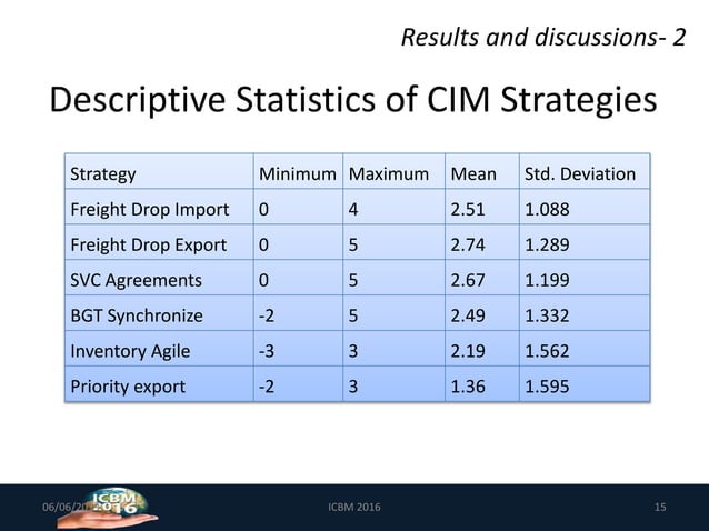 Global impact of Container Inventory Imbalance | PPT