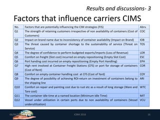 Global impact of Container Inventory Imbalance | PPTX