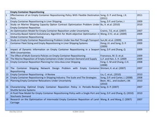 Global impact of Container Inventory Imbalance | PPT