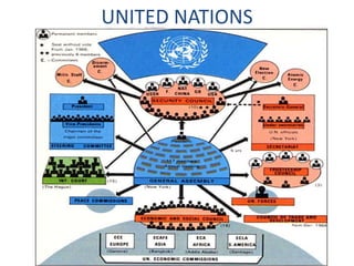 Global impact of_wwii | PPT