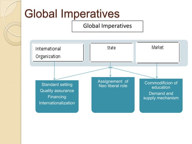 Global Imperatives and New arenas for Higher education | PPT