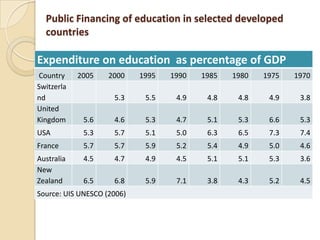 Global Imperatives and New arenas for Higher education | PPT