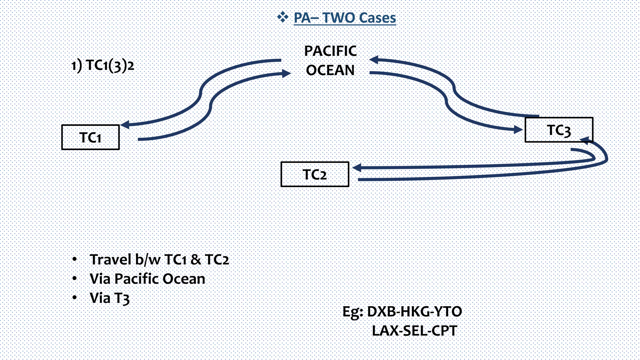 Global indicators | PPTX