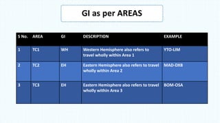 Global indicators | PPTX