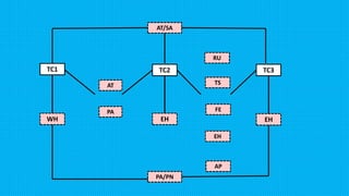 Global indicators | PPT
