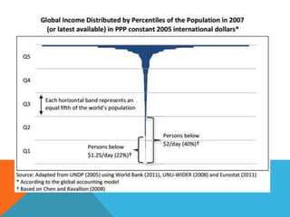 Global inequalities | PPTX