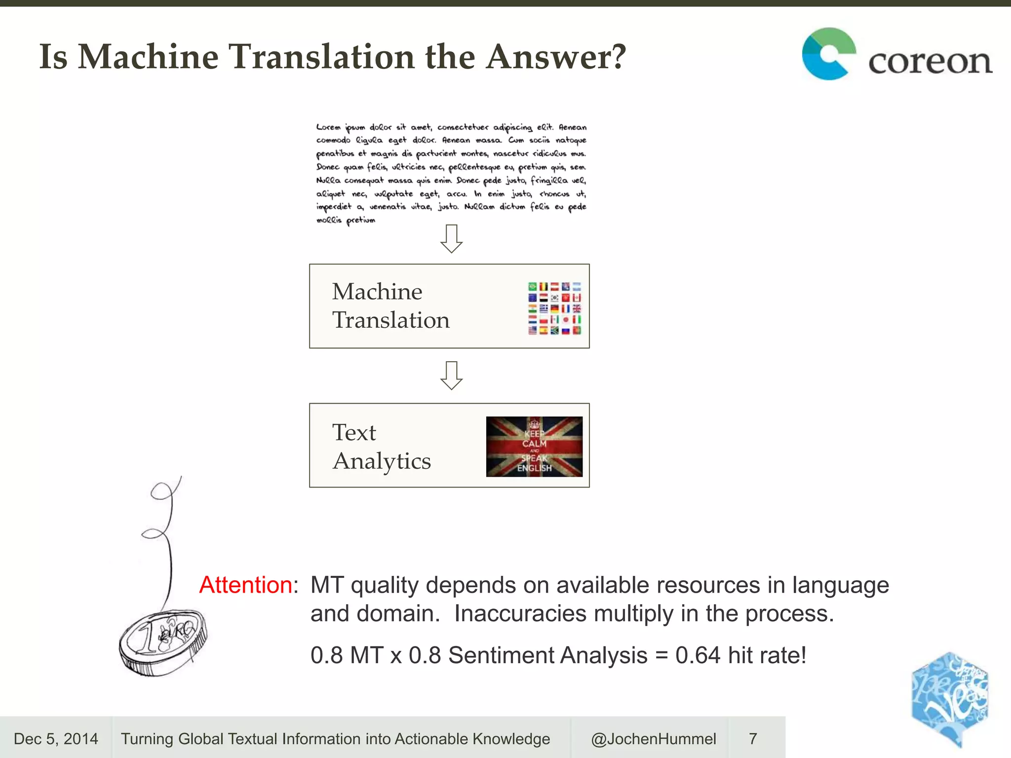 Global Information into Actionable Knowledge | PPT