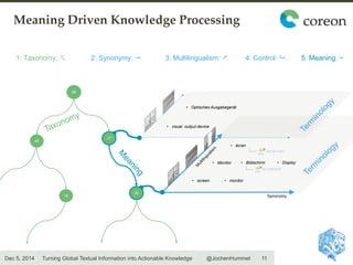 Global Information into Actionable Knowledge | PPT