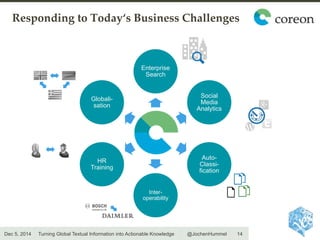 Global Information into Actionable Knowledge | PPT