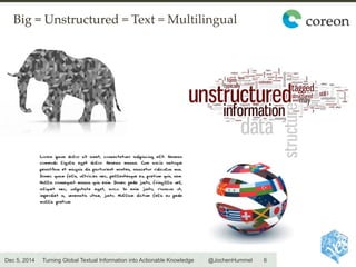 Global Information into Actionable Knowledge | PPT