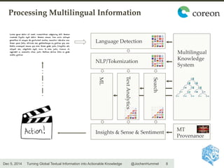 Global Information into Actionable Knowledge | PPT