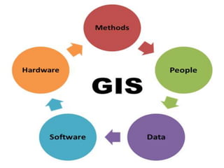 Global information system ppt | PPTX