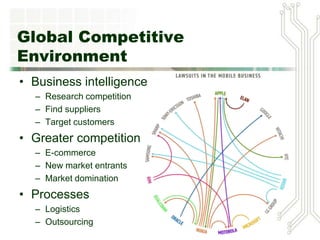 Global Information Systems | PPTX