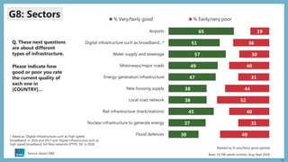 Global Infrastructure Index 2018 | PDF