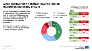 Global Infrastructure Index 2020 | PPT
