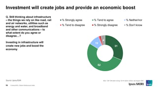 Global Infrastructure Index 2020 | PDF