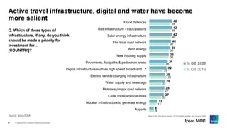 Global Infrastructure Index 2020 | PPT
