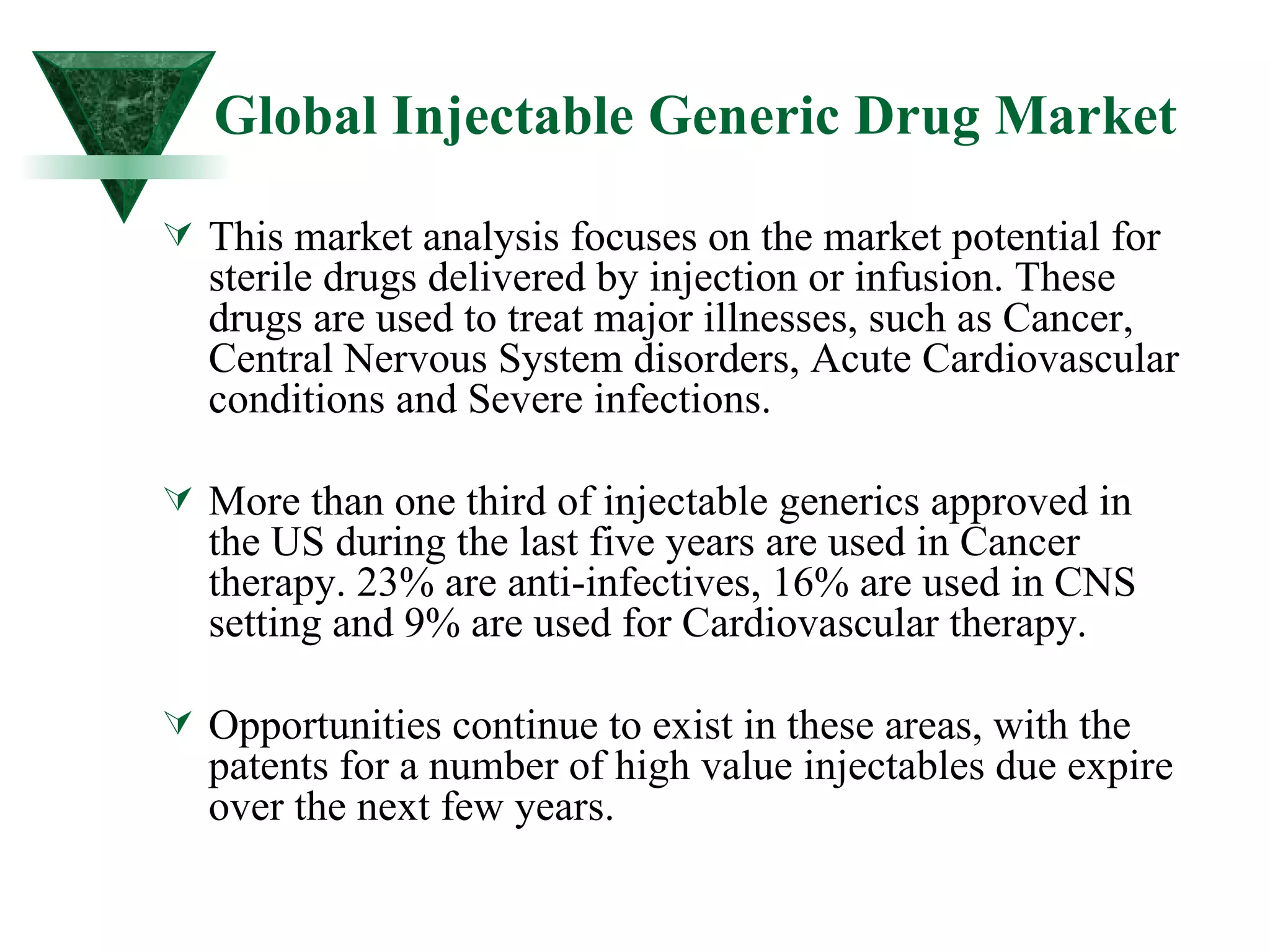 Global Injectable Generic Market | PPT