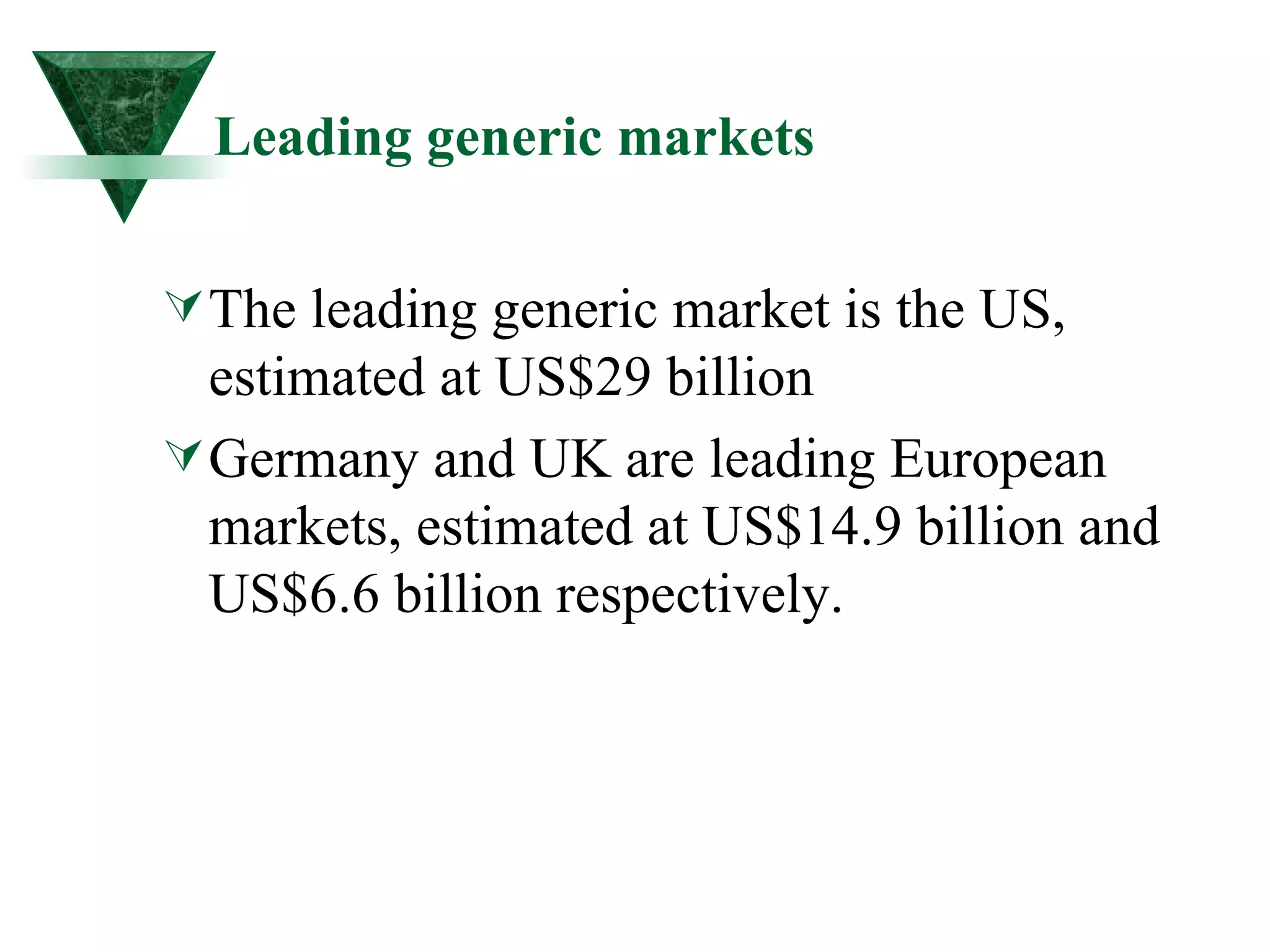 Global Injectable Generic Market | PPT