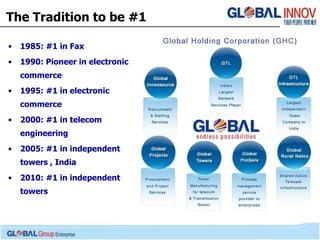 Global Innov | PPT