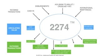Global Innovation (GI Plan) | PPT