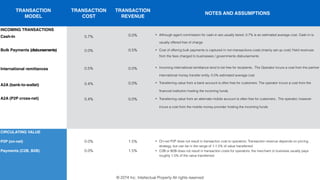 Global Innovation (GI Plan) | PPT