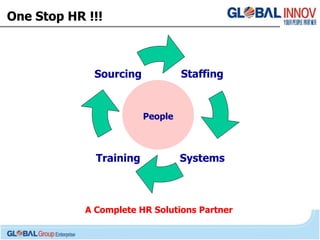 Global Innov Staffing Ppt | PPT
