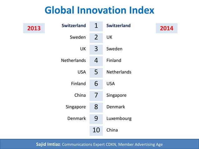 Global Innovation Index | PPTX