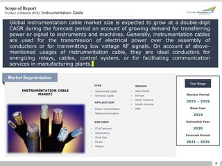 Instrumentation Cable Market Size, Share & Analysis | TechSci Research ...