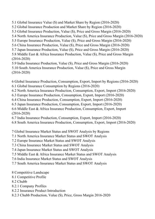 Global insurance markets-futuristic_reports | PDF