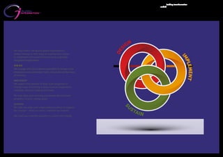 Global Integration | PDF