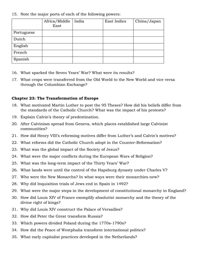 Global interactions 1450 1750 ce review | PDF