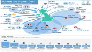Global interdependence - A level Human Geography - Trade and Debt | PPTX
