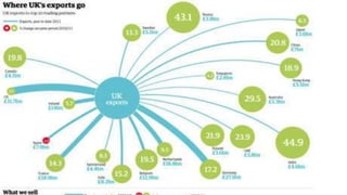 Global interdependence - A level Human Geography - Trade and Debt | PPTX