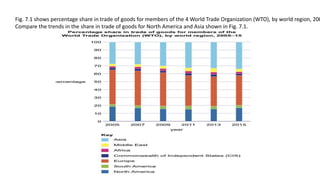 Global interdependence - A level Human Geography - Trade and Debt | PPTX