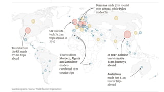 Global interdependence - A level Human Geography - Trade and Debt | PPTX
