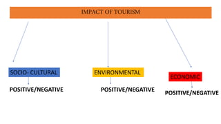 Global interdependence - A level Human Geography - Trade and Debt | PPTX
