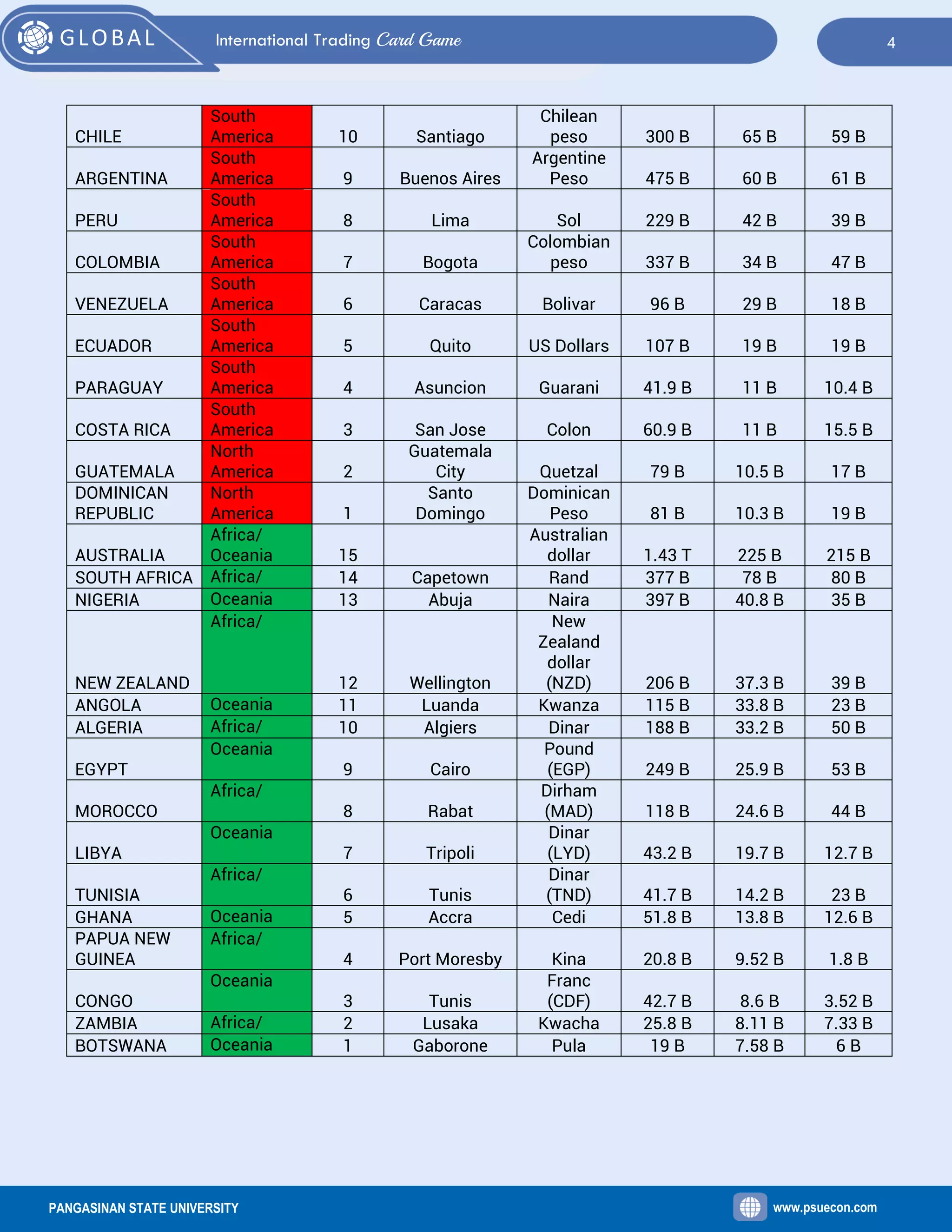 GLOBAL International Trade Game (Card Game in Contemporary World ...